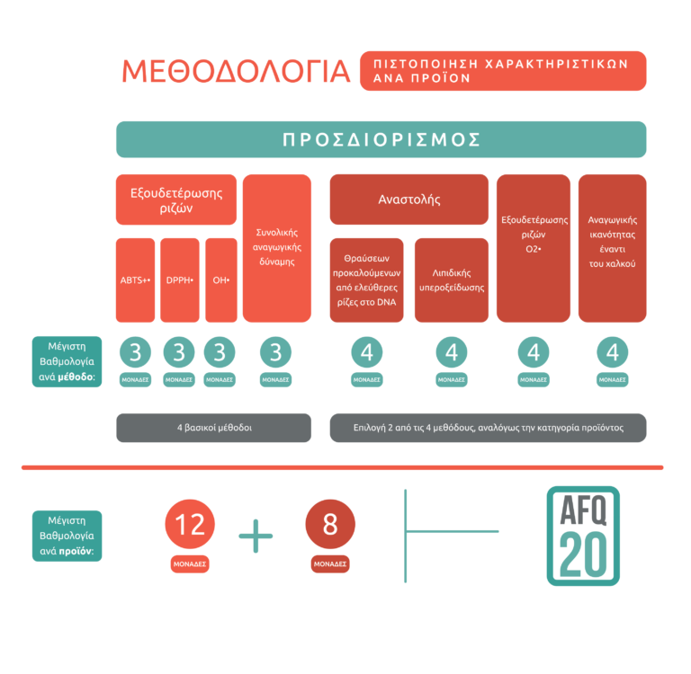 AFQ: Το νέο ευρωπαϊκό σήμα που πιστοποιεί την ποιότητα αγροτικών ...